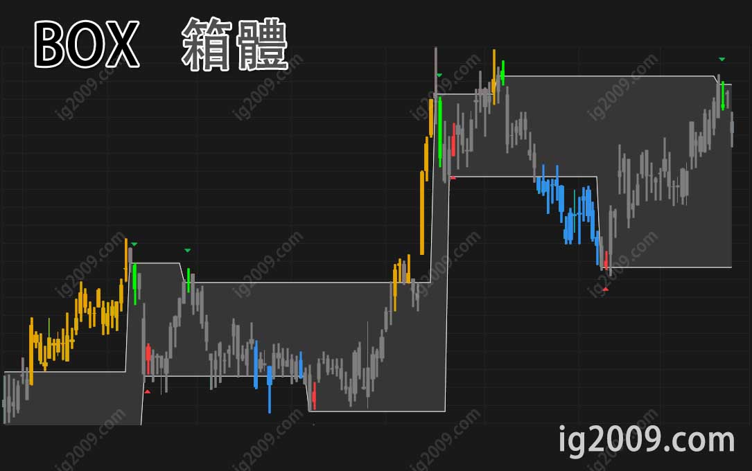 BOX 箱體 - @ig2009 深度分析指標