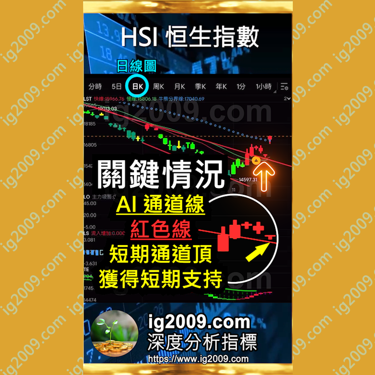 「HSI 恒生指數」爆升前的徵兆 - @ig2009 深度分析指標