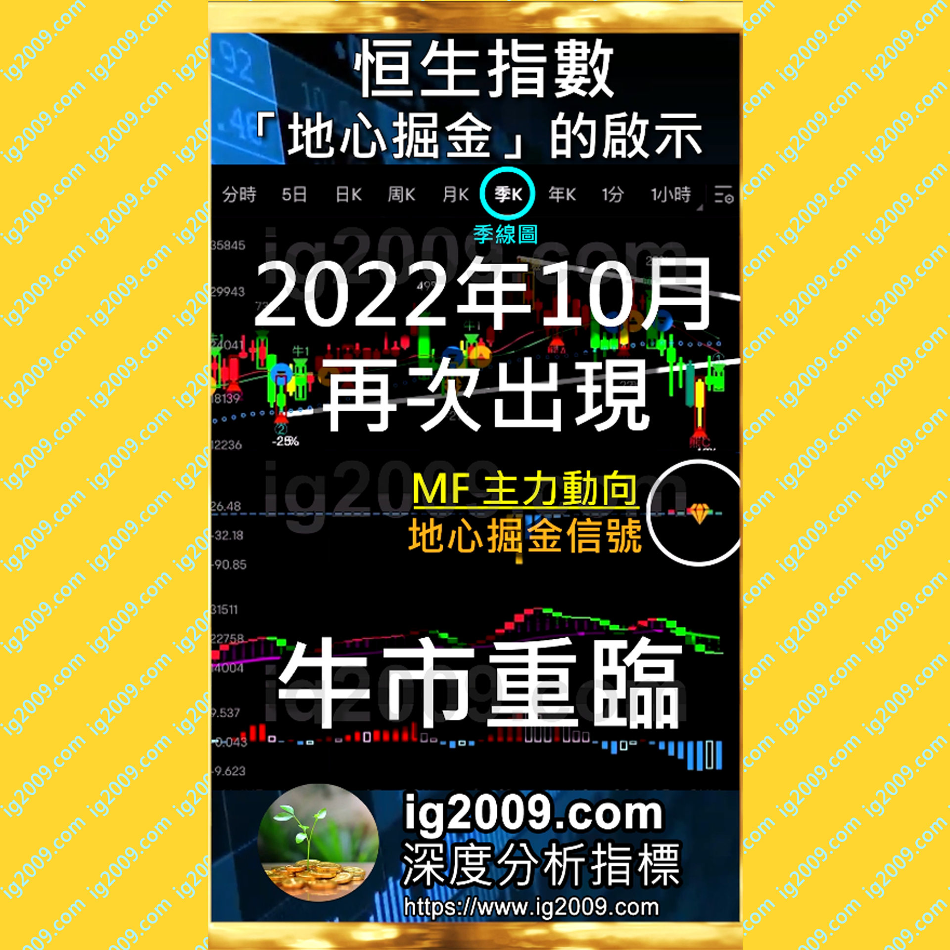 「恒生指數」地心掘金的啟示 - @ig2009 深度分析指標