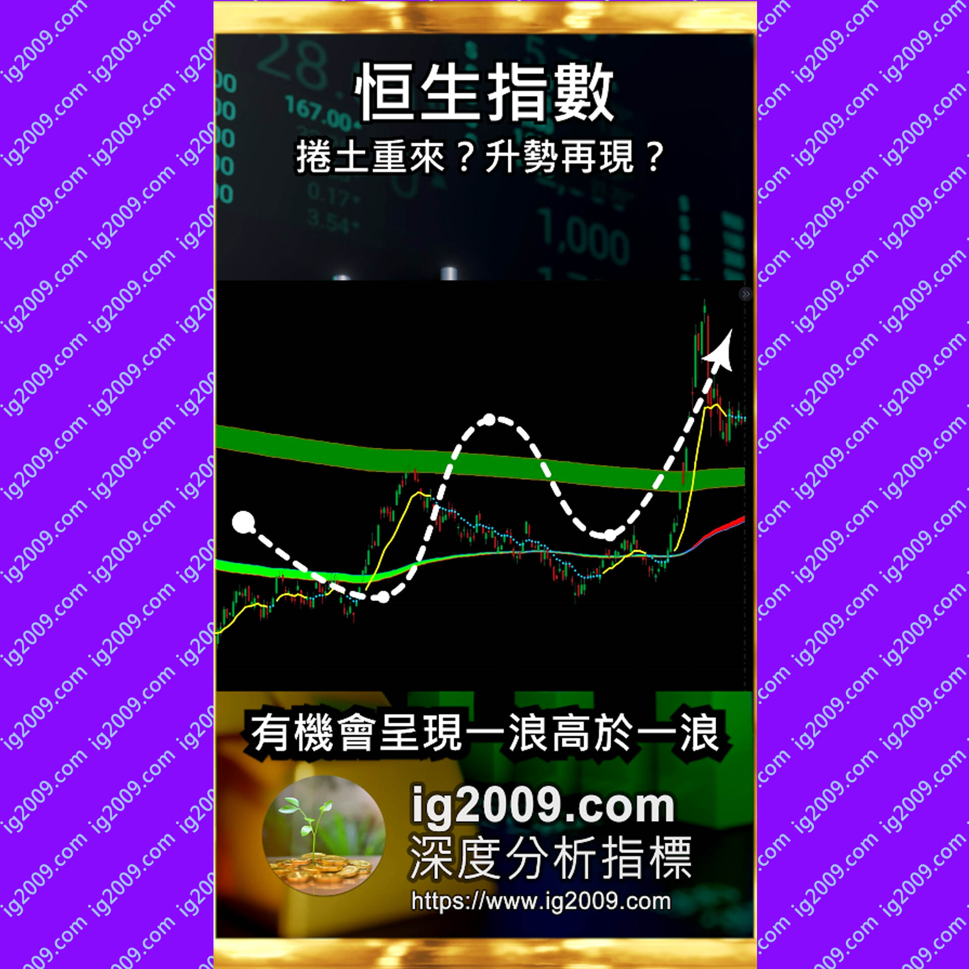 「恒生指數」捲土重來？升勢再現？ - @ig2009 深度分析指標